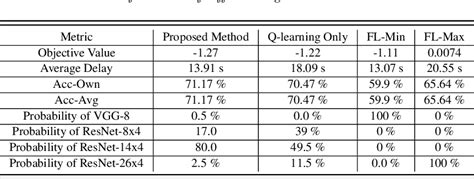 Table 4 From Digital Twin Assisted Knowledge Distillation Framework For