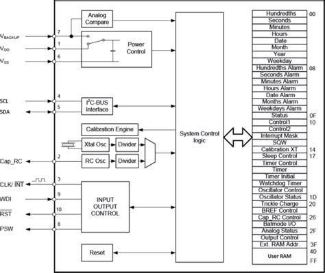 Micro Crystal RV C Not Recommended For New Design In