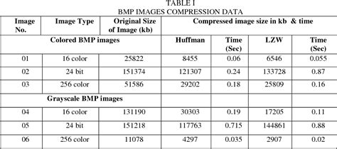 figure 1 from international journal of computer science and mobile