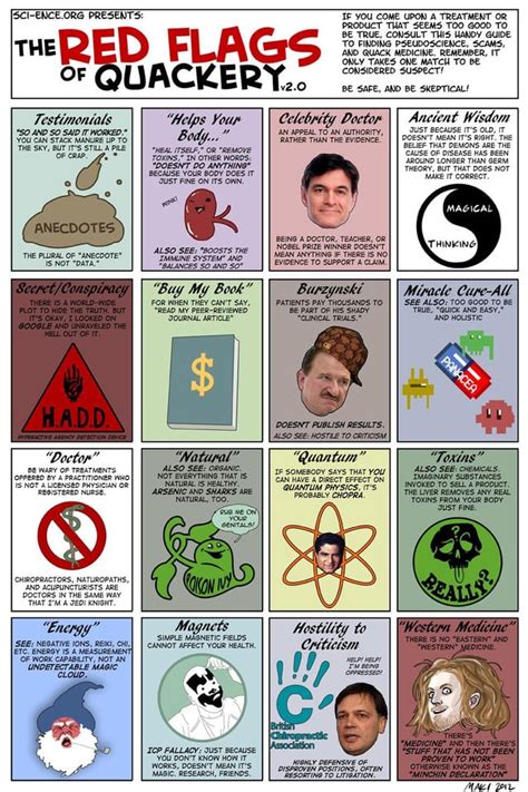 15 Logical Fallacies To Avoid R Coolguides