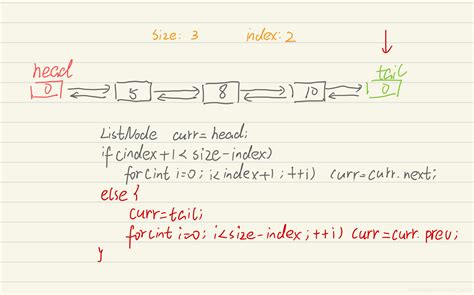 双链表（java）的添加，删除与查找双向链表的插入和删除java Csdn博客