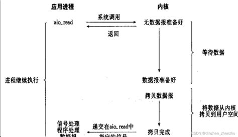 Nginx编译安装nginx模块nginx编译安装所有模块 Csdn博客 Nginx编译安装nginx模块nginx编译安装所有模块 Csdn博客