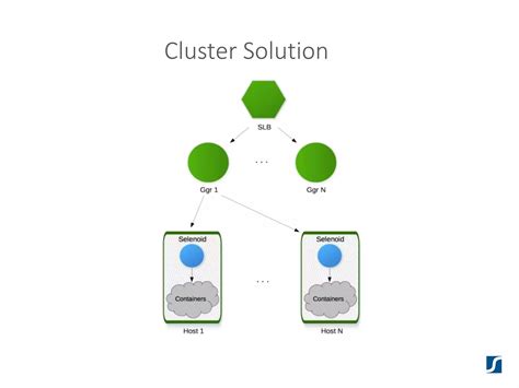 Large Scale Test Automation Pptx