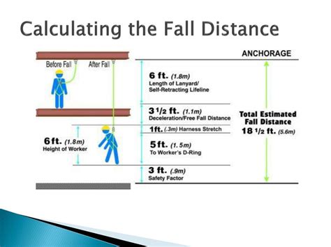 Fall Protection Calculation Diagram At Bev Wood Blog
