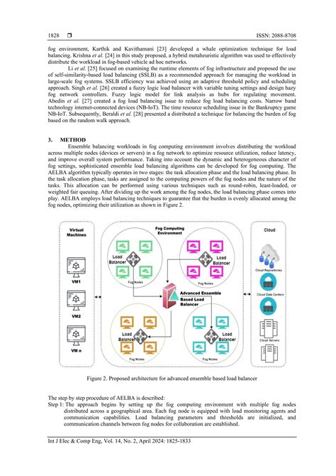 An Advanced Ensemble Load Balancing Approach For Fog Computing Applications Pdf