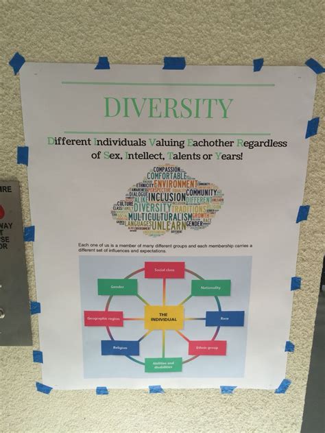 November Diversity Passive Program Highlighting Individual Differences