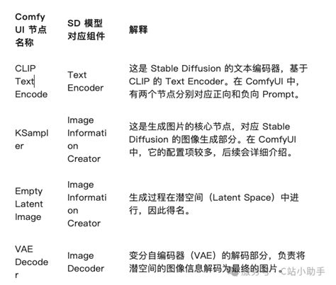 Comfyui教程（基础知识篇）comfyui 详细图文教程：新手级入门学习安装使用必备教程comfyui使用教程 Csdn博客