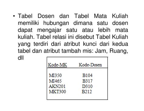 6 Materi Kuliah Normalisasi Tabel Database Pdf