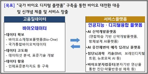 합성생물학 특화연구소 지정·바이오 소부장 개발지원 등 ‘첨단바이오 전략 발표