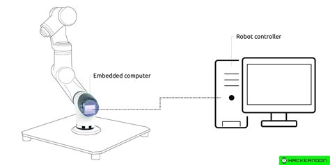 towards a distributed and real time framework for robots r devel