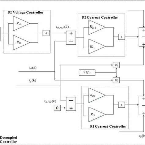 The Control Circuit Of The Decoupled Controller For The Voc Technique