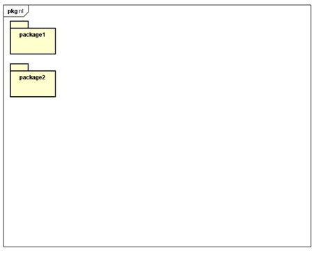 astah uml is it possible to generate a nested class diagram stack