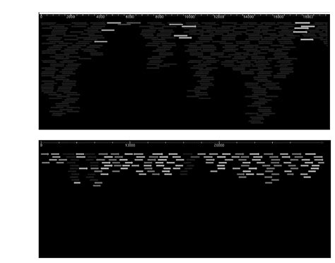 Genomic Library Patented Technology Retrieval Search Results Eureka