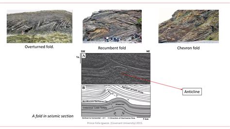 Overview Of A Geophysicist Workflow PPTX