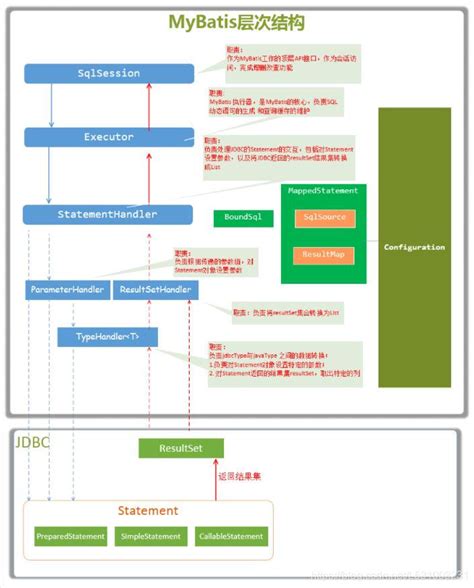 Ssm框架执行流程及底层源码讲解【本文持续更新】 Csdn博客