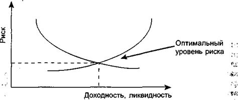 Риск в экономической деятельности предприятия