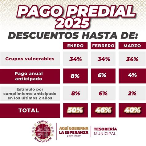 Gobierno De NicolÁs Romero Otorga Descuentos En Pago De Predial Atisbos