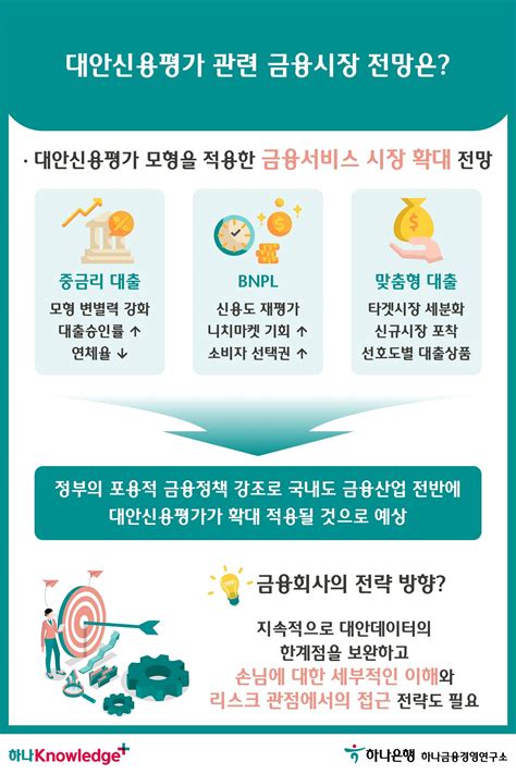 하나금융연구소