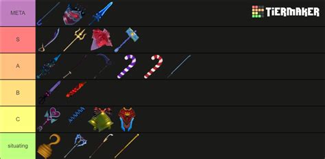 GPO All Swords Tier List Community Rankings TierMaker