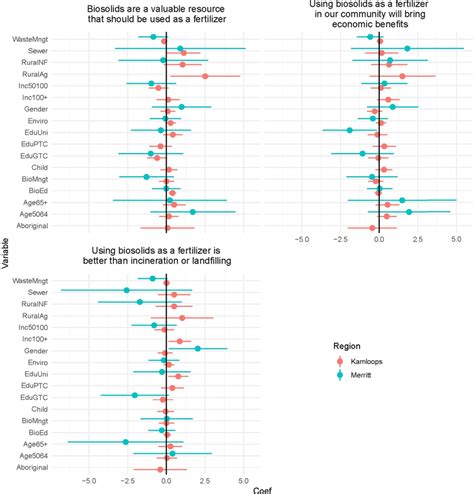 Legitimacy Positively Framed Statements—ordered Logit Regressions Download Scientific Diagram