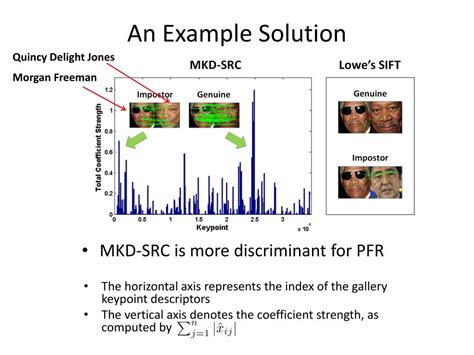 Ppt Partial Face Recognition Powerpoint Presentation Free Download Id 1614367