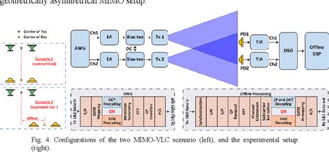 Figure 4 From Performance Enhanced Gigabits Mimo Ofdm Visible Light