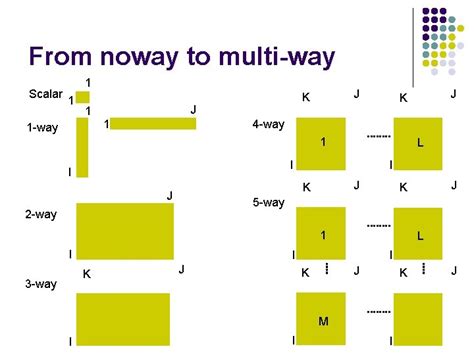 Multiway Data Analysis Johan Westerhuis Biosystems Data Analysis