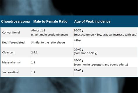 Osteosarcoma Chondrosarcoma And Ewing Sarcoma Bred In The Bone
