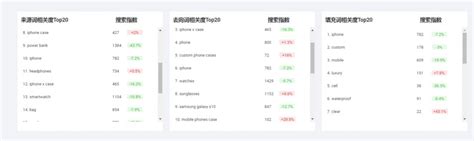关键词词库怎么做？打造关键词词库的流程步骤 拼客号