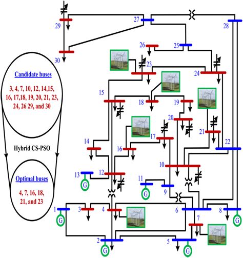 Modified Ieee 30 Bus Benchmark System Including Six Wdgs Download