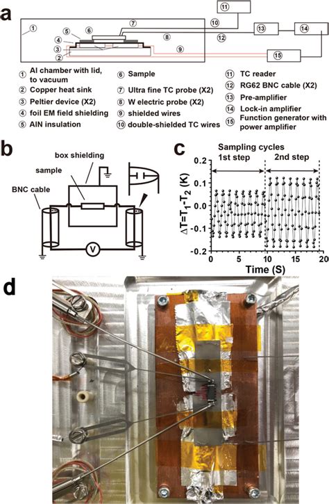 A Schematic Of The Experimental Setup B The Equivalent Circuit In Download Scientific