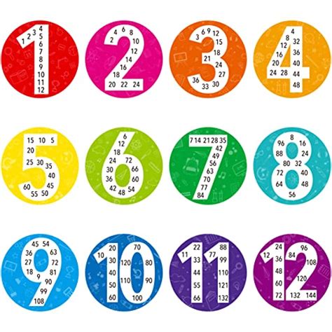 Spiritual Meanings Of Numbers 1 12 Their Hidden Powers