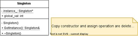[design Patterns] Singleton Pattern Shin Rong Tsai
