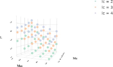 Figure 1 From A Queueing Model With Servers Disguised As Customers Semantic Scholar