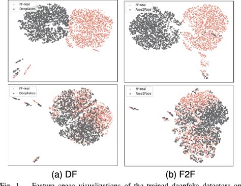 Figure 1 From Improving Generalization Of Deepfake Detectors By