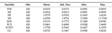 Table 1 From How To Improve Industrial Green Total Factor Productivity