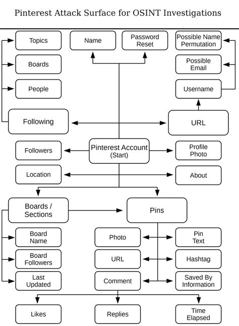 Consejos Y Recomendaciones Prácticos Cómo Usar Osint Gridinsoft Blog