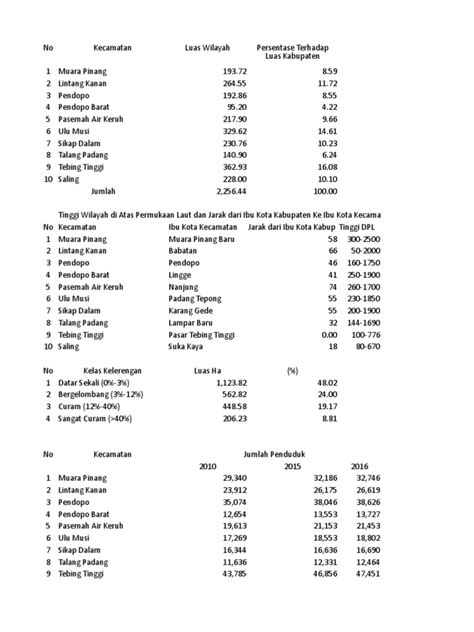 Data Statistik Bps Empat Lawang Pdf