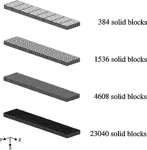 Sequence Of Refined Meshes For Field Example Download Scientific Diagram