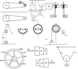 What Is Pulley Different Types Of Pulley Notes PDF