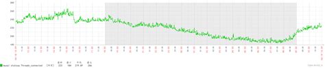 Mysql Cpu