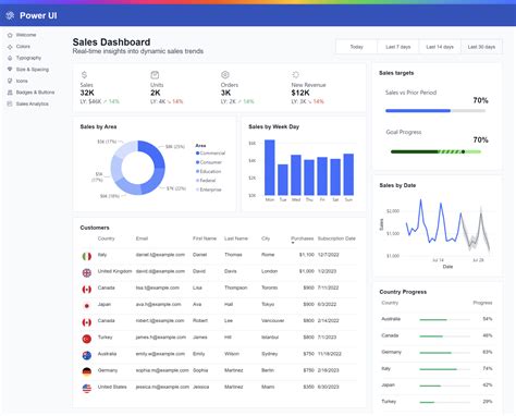 Power UI Power BI Design System And UI Kit