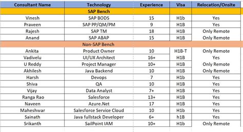 Share Projects Email Consultants Recruiterjobs Directclients Recruiter Recruiters