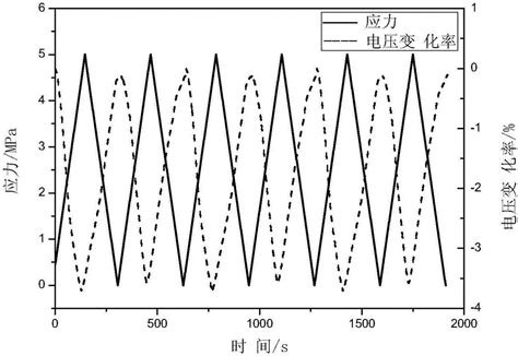 一种改性石墨烯水泥基复合材料及其制备与应用的制作方法2