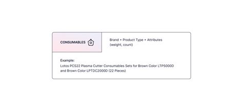 6 Best Product Title Examples And Templates For Writing Them‍