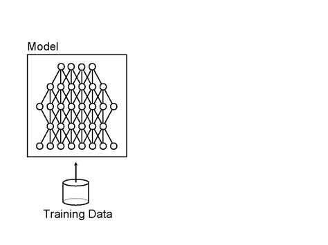 Dist Belief Large Scale Distributed Deep Networks Quoc