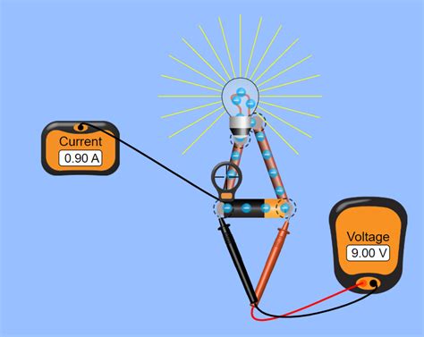 Days Circuits Intro Energy Bar Charts Stoeckel