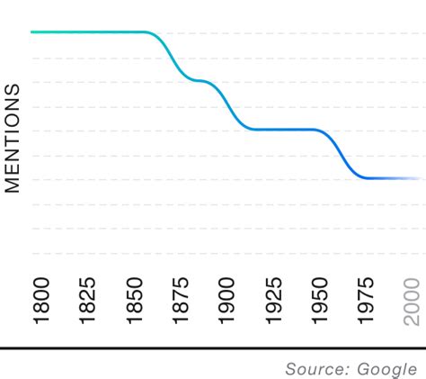 Dilatory Word Genius