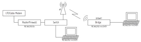 Gl Mt N V Wifi To Lan Bridge Network And Wireless Configuration
