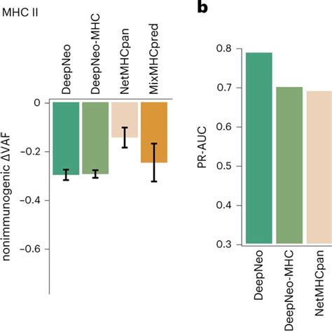 Response Of Predicted Neoantigens To Icb Treatment A B In A Melanoma Download Scientific